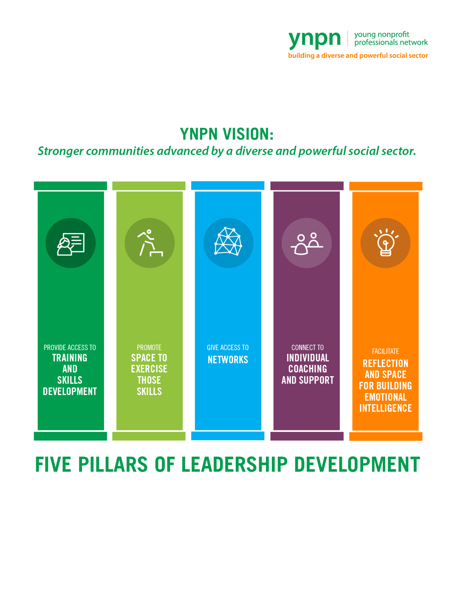 The National Network - YNPN Milwaukee